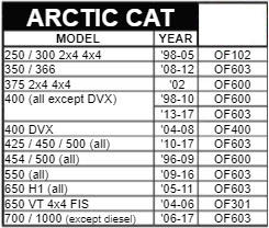 ATV Parts: Arctic Cat