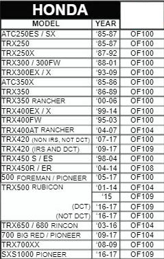 ATV Parts: Honda
