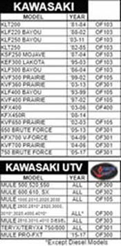 ATV Parts: Kawasaki